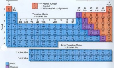 periodni sustav elemenata - Znanost